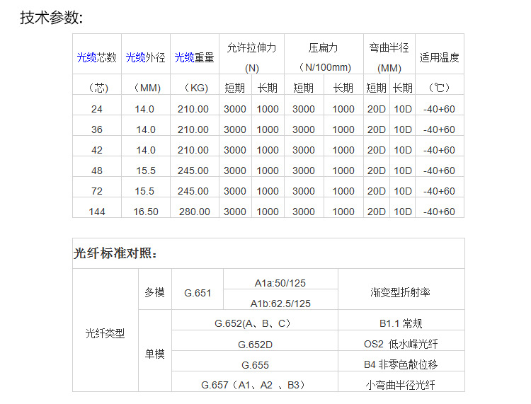 GYTZA53-36B1.3室外阻燃光缆 双铠双护套直埋光纤光缆 国标 举报_[亿通光缆]专业光纤光缆制造商-广东亿通光纤光缆有限公司